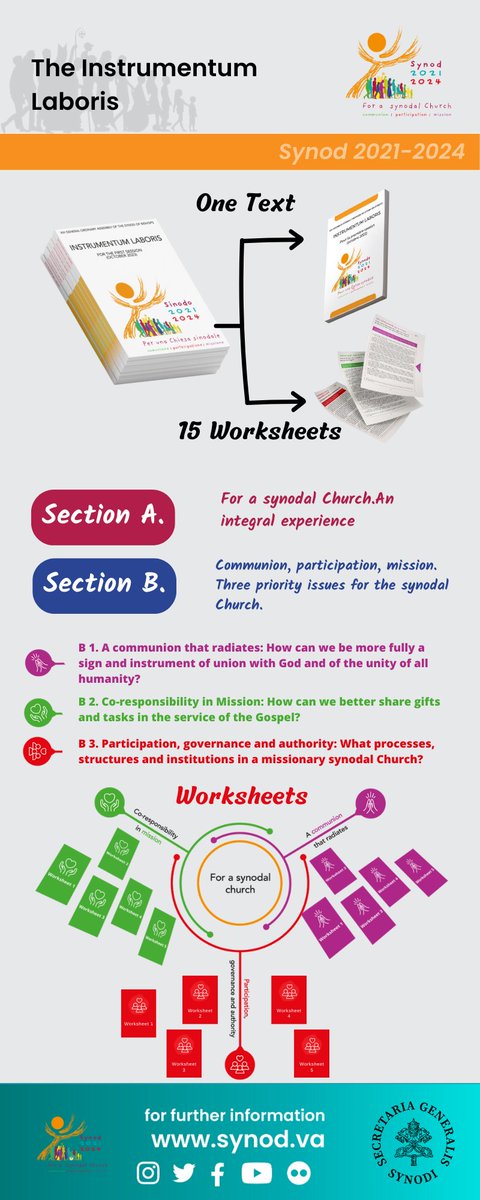 infographic instrumentum laboris 2023 - Rooms-Katholieke Kerk Nederland
